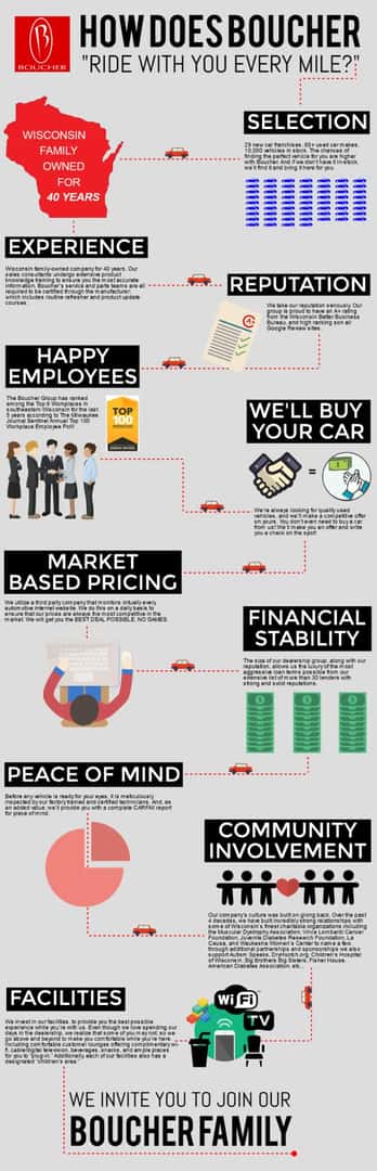 About Boucher Buick GMC | Dealership in Waukesha, WI