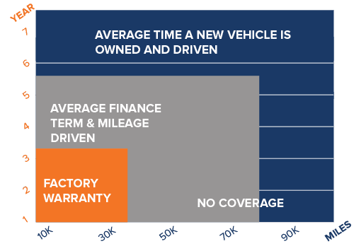 Coverage Options | Drive Burtness