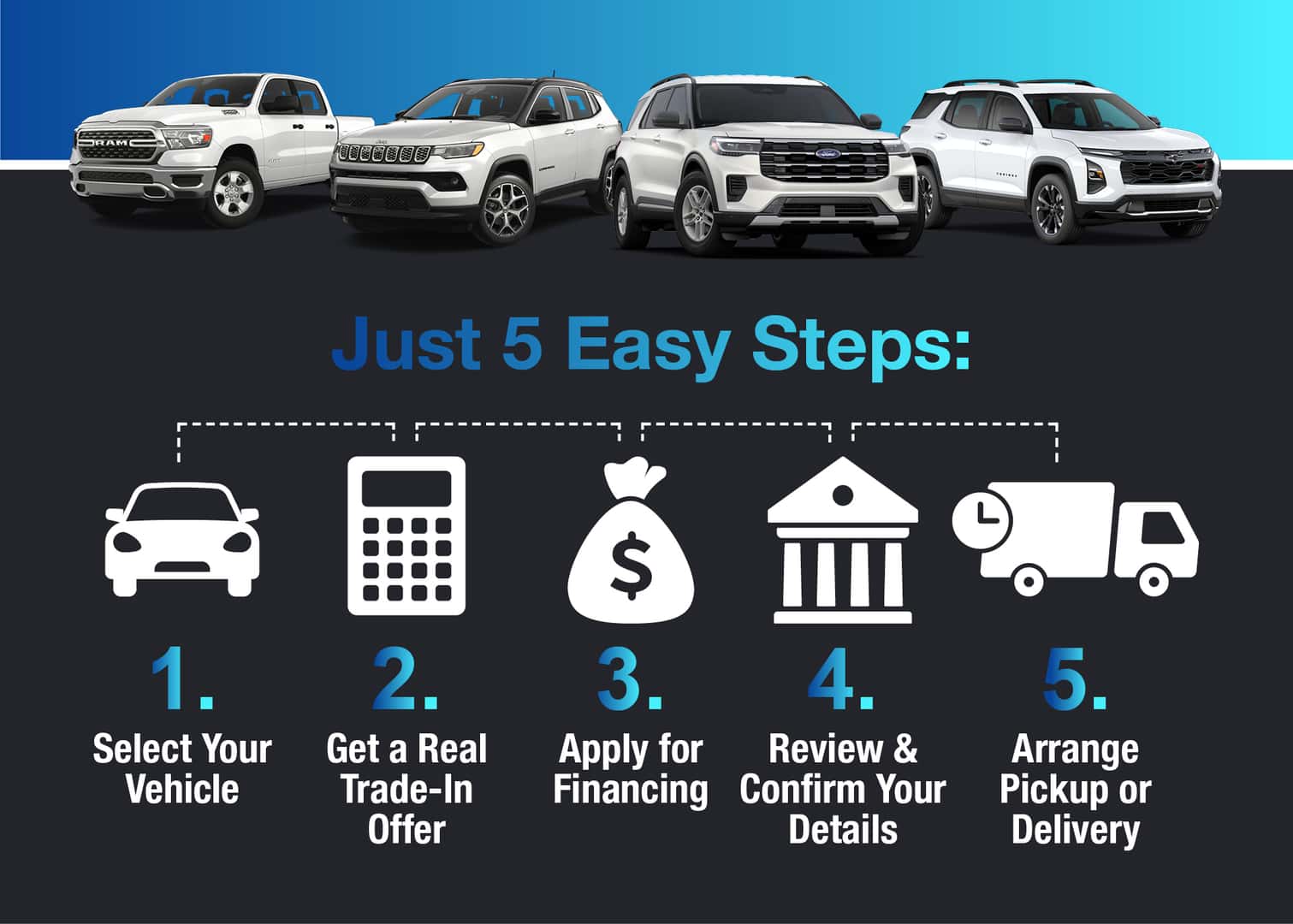 A New Way of Car Buying Is Here – Welcome to Ezcar! | EZ Car Network of ...