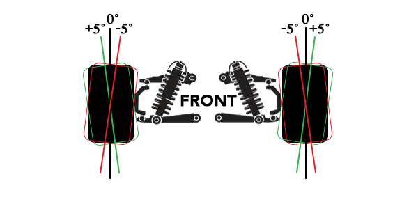 What is Wheel Alignment? | Safford CJDR of Warrenton