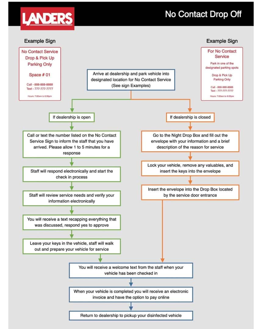 Pick Up & Drop Off Service | Landers Kia